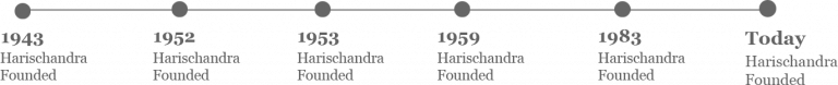 history – Harischandra Mills